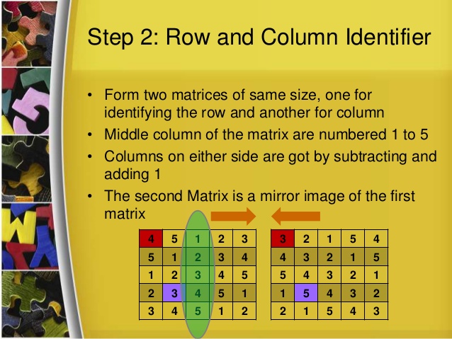 Magic Square made easy! – Athithan Academy